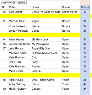 Point Standings - Trail Rider Challenge